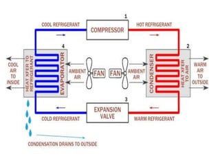 Working of inverter ac | PPTX