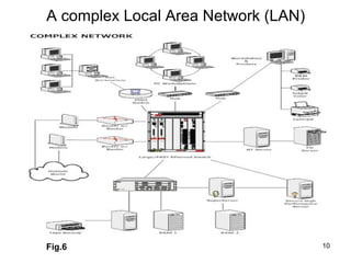Working of lan | PPT