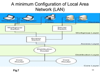 Working of lan | PPT