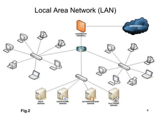 Working of lan | PPT