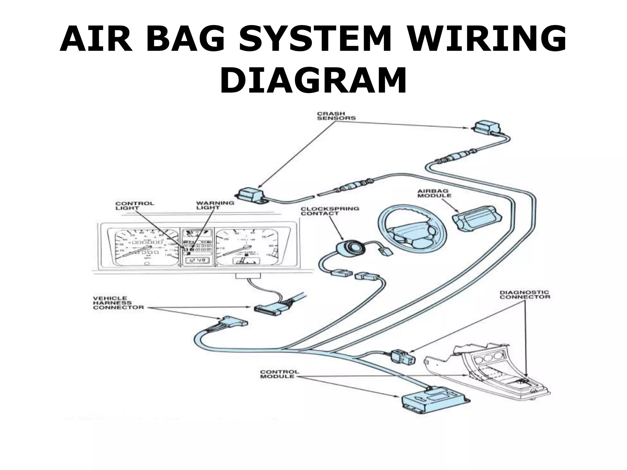 Working of safety air bags and their manufacturing | PPTX