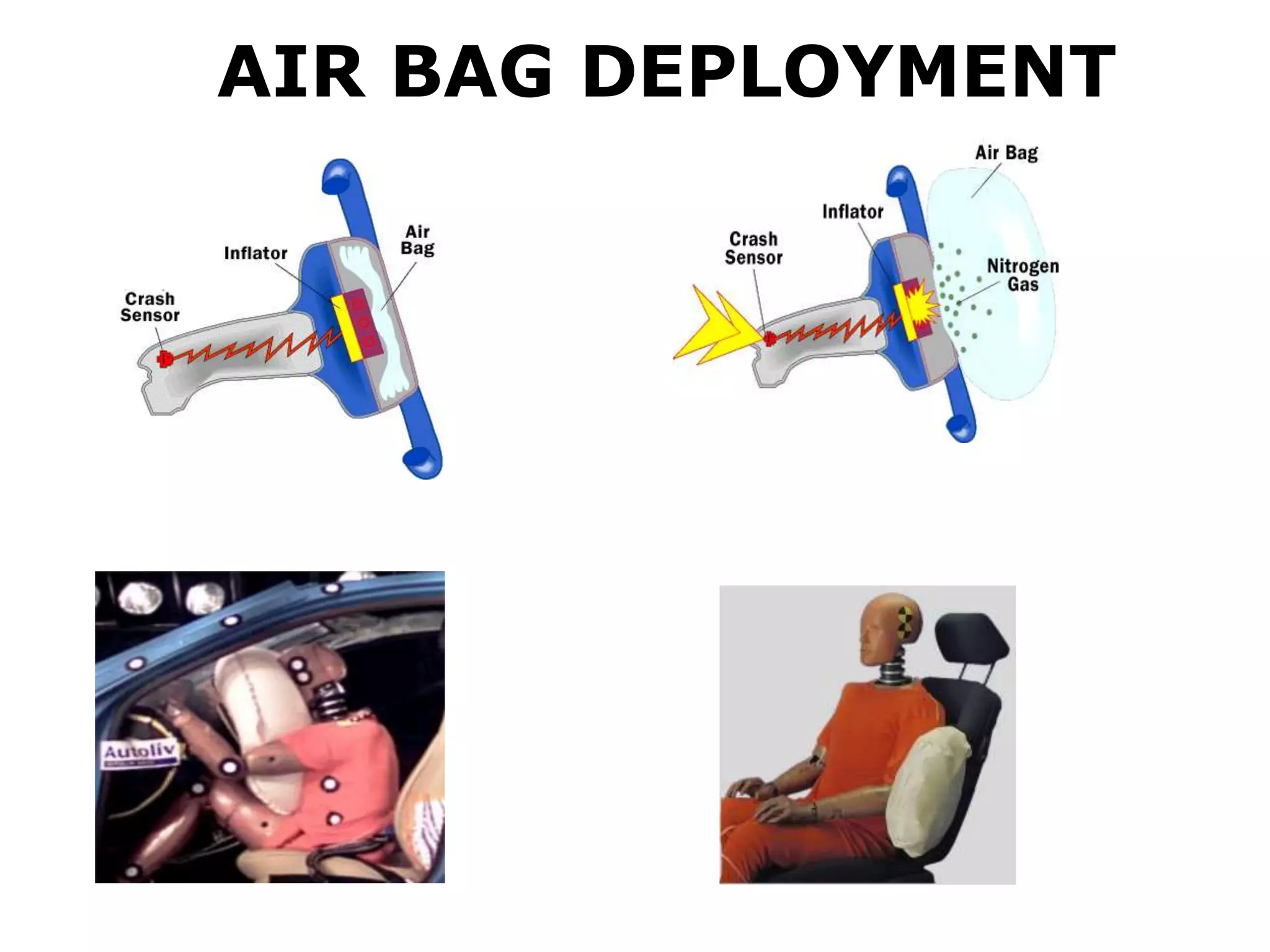 Working of safety air bags and their manufacturing | PPTX | Auto Safety Technologies | Auto ...