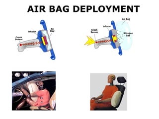 Working of safety air bags and their manufacturing | PPTX | Auto Safety ...