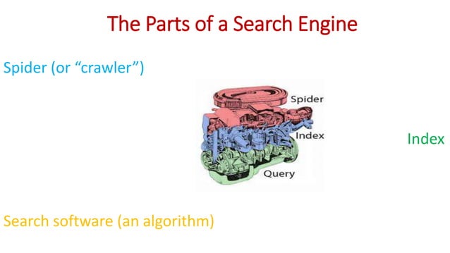 Working of search engine | PPTX | Search | Internet