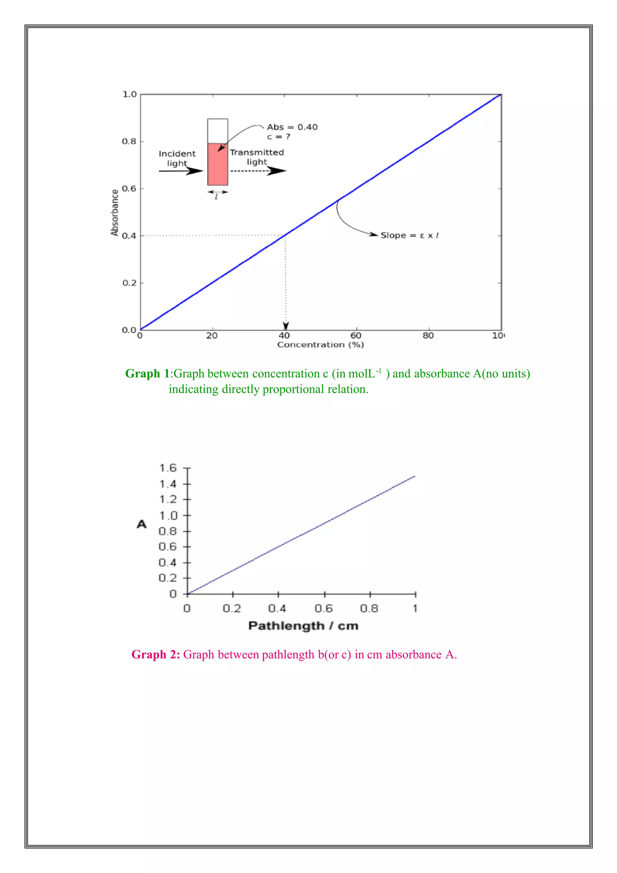 Working of spectrophotometer | PDF
