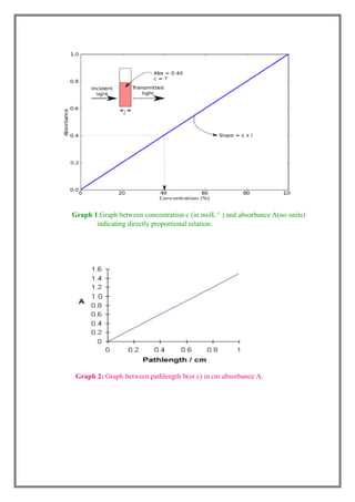 Working of spectrophotometer | PDF