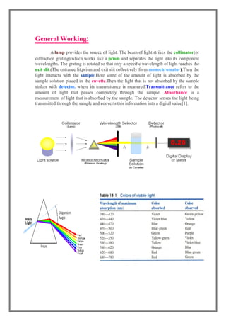 How A Spectrophotometer Works Diagram