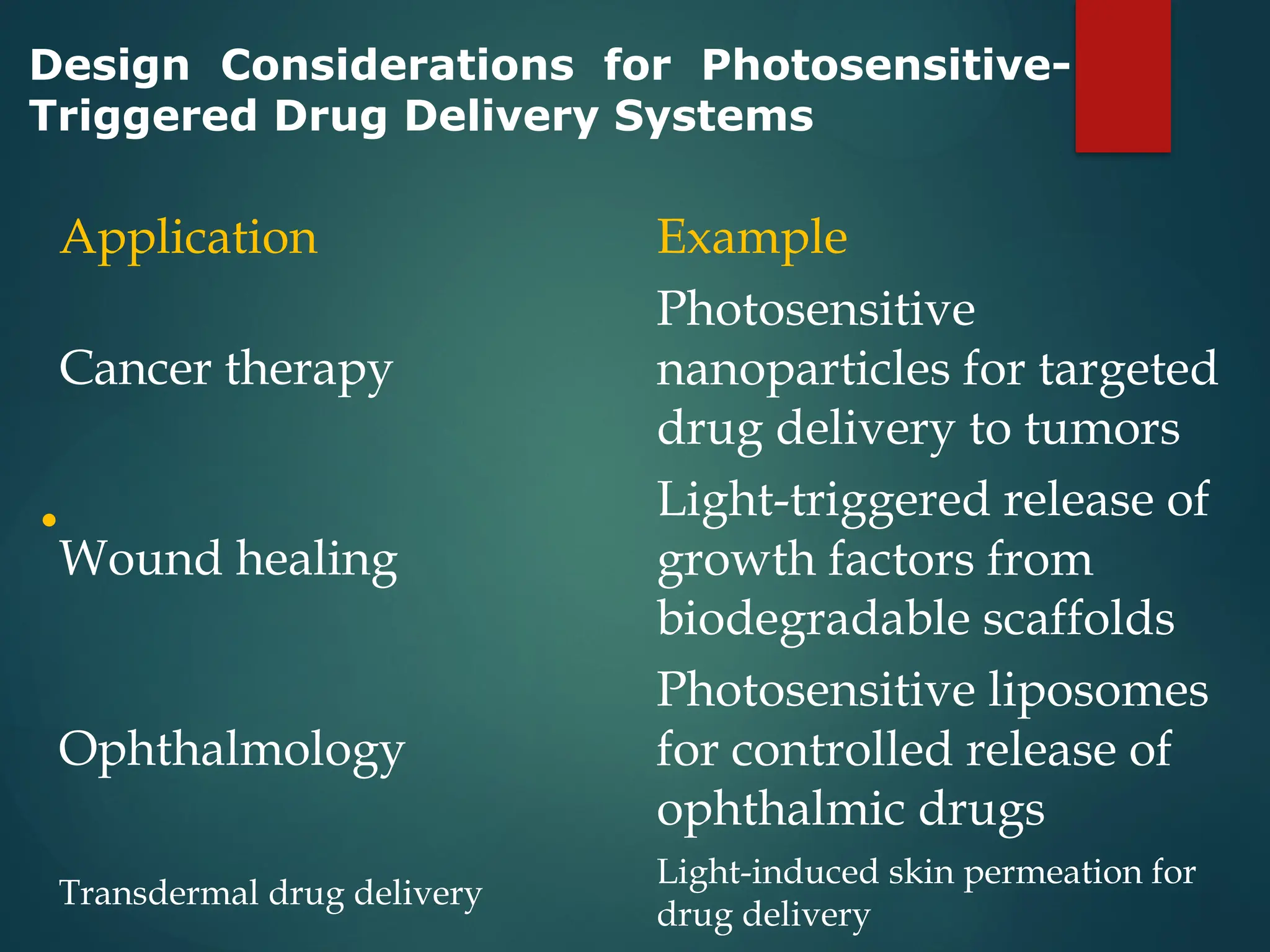 WORKING OF STIMULI RESPONSIVE DRUG DELIVERYSYSTEMS | PPTX