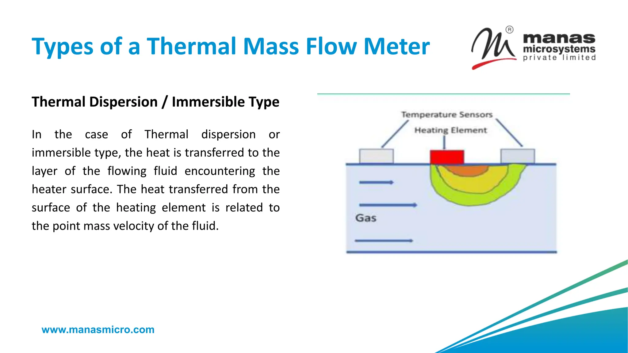 Thermal mass flow meter- a direct mass flow measurement | PPTX