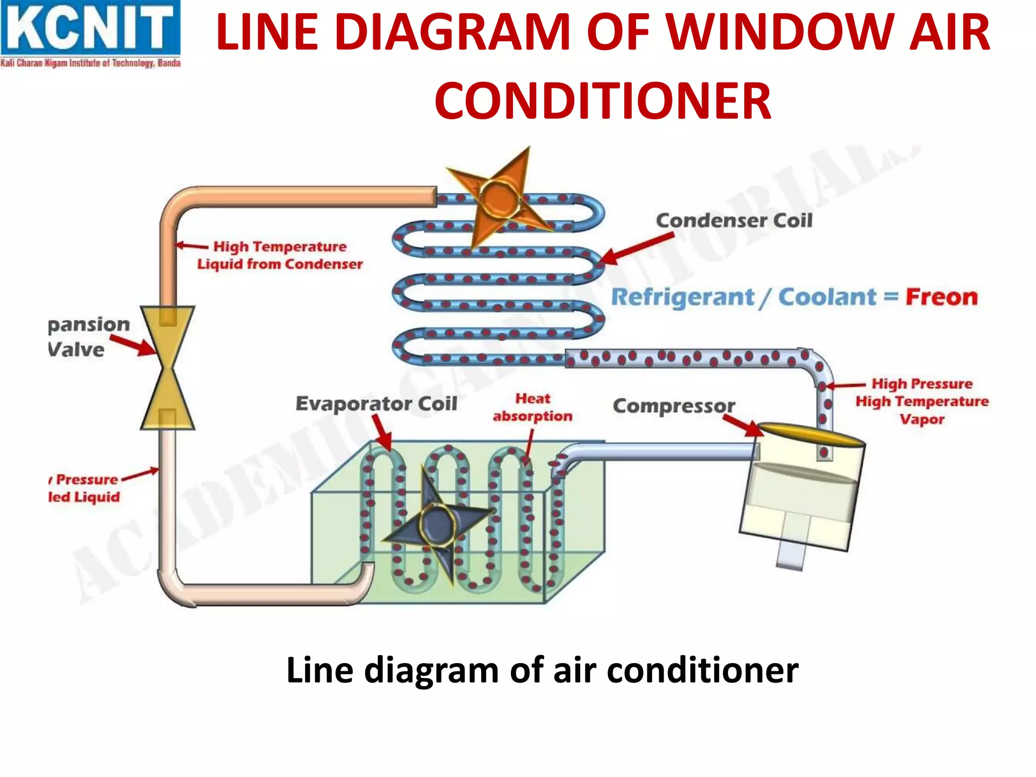 WORKING OF WINDOW AIR CONDITIONER.pptx