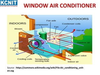 WORKING OF WINDOW AIR CONDITIONER.pptx