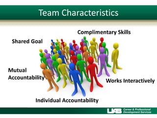 Working on a team | PPT