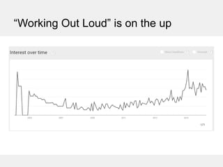 Working Out Loud | PPT