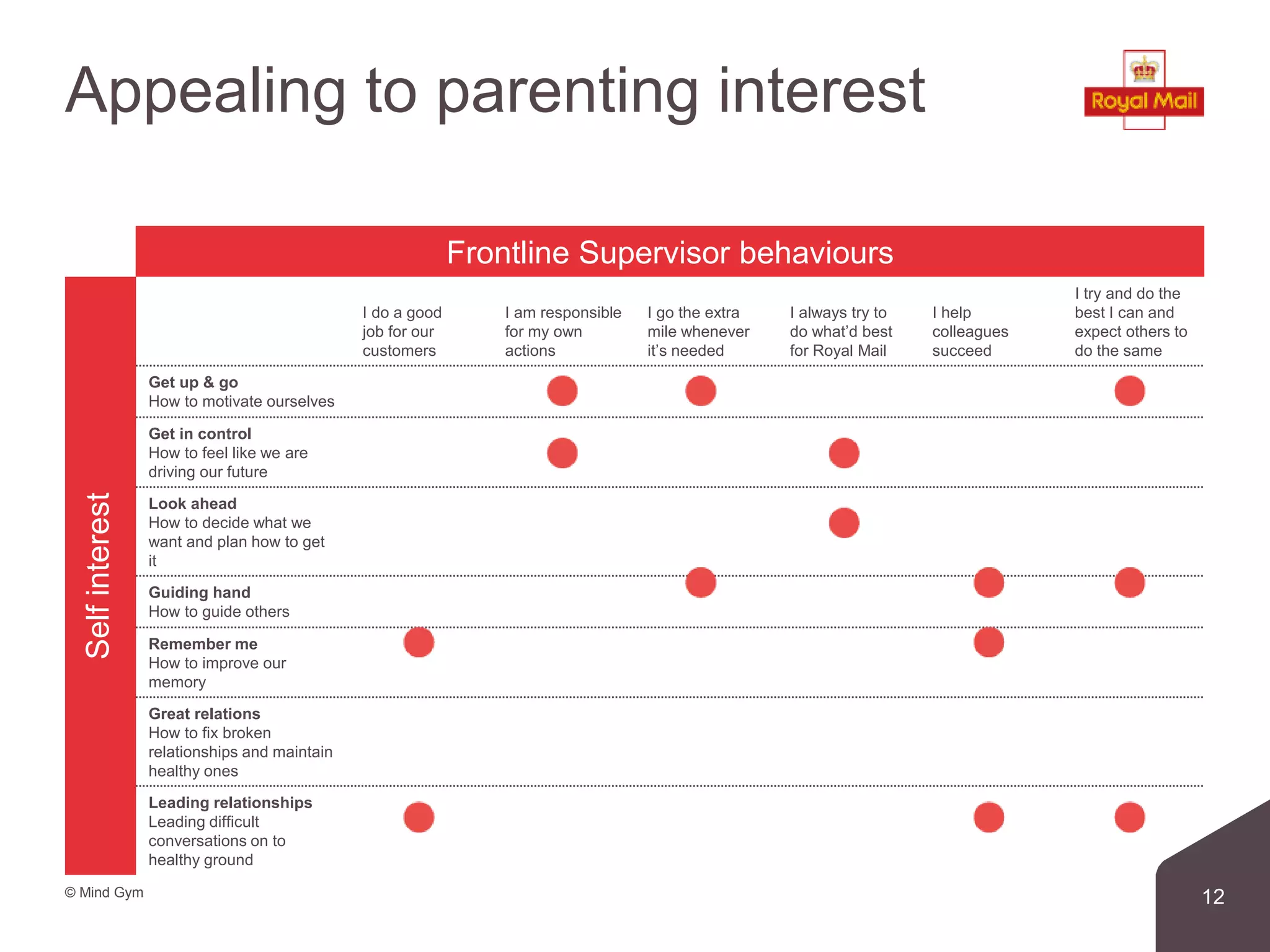 Working parents: why bother? | PDF | Parenting | Family and Relationships