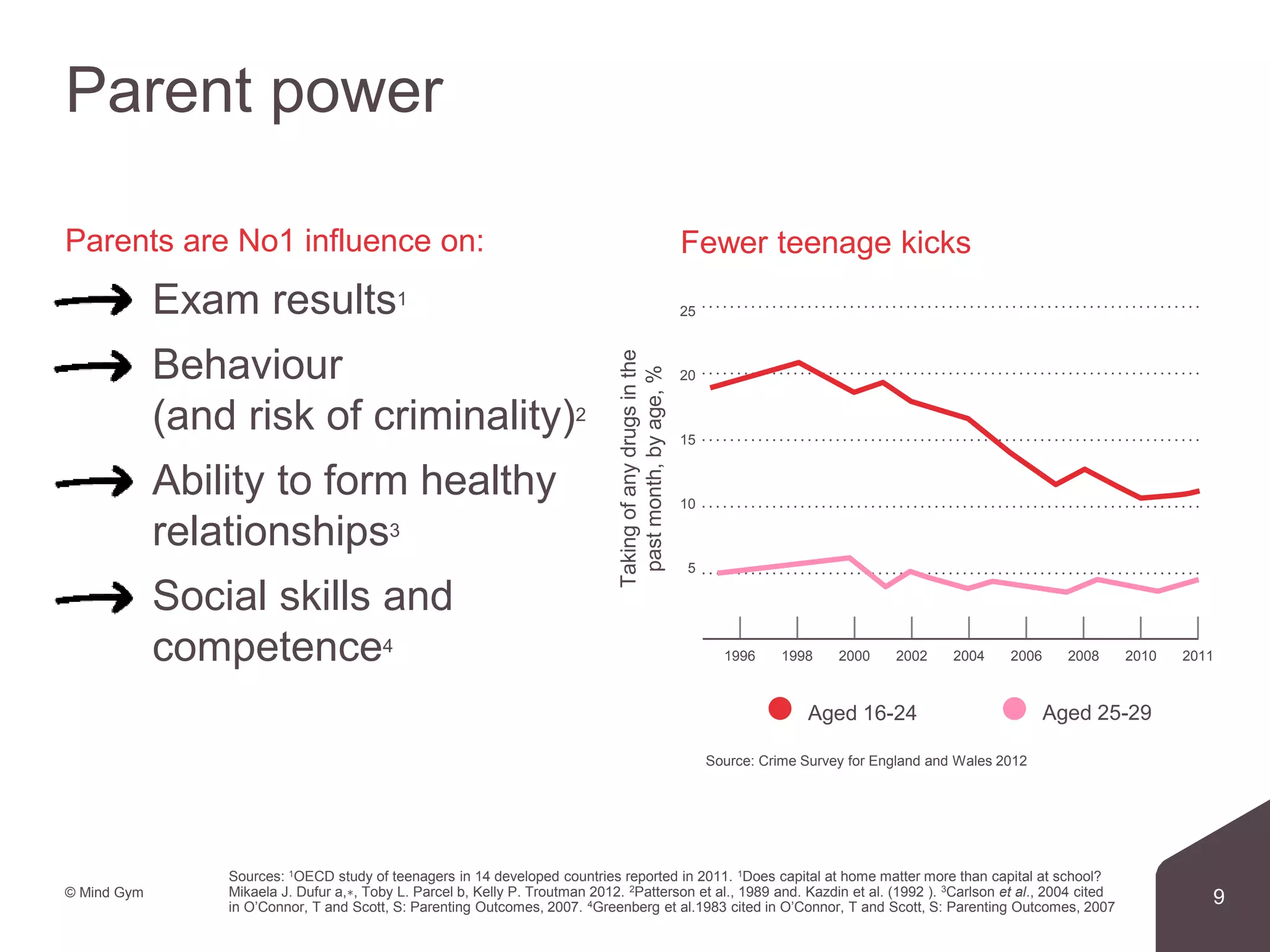 Working parents: why bother? | PDF | Parenting | Family and Relationships