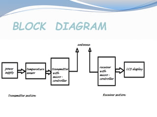 Working patient monitoring system | PPT