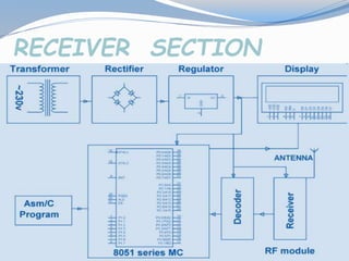 Working patient monitoring system | PPT