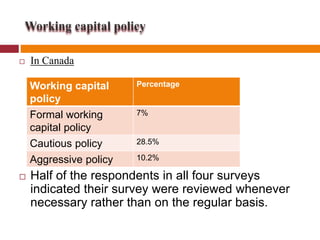 Working capital management. | PPTX