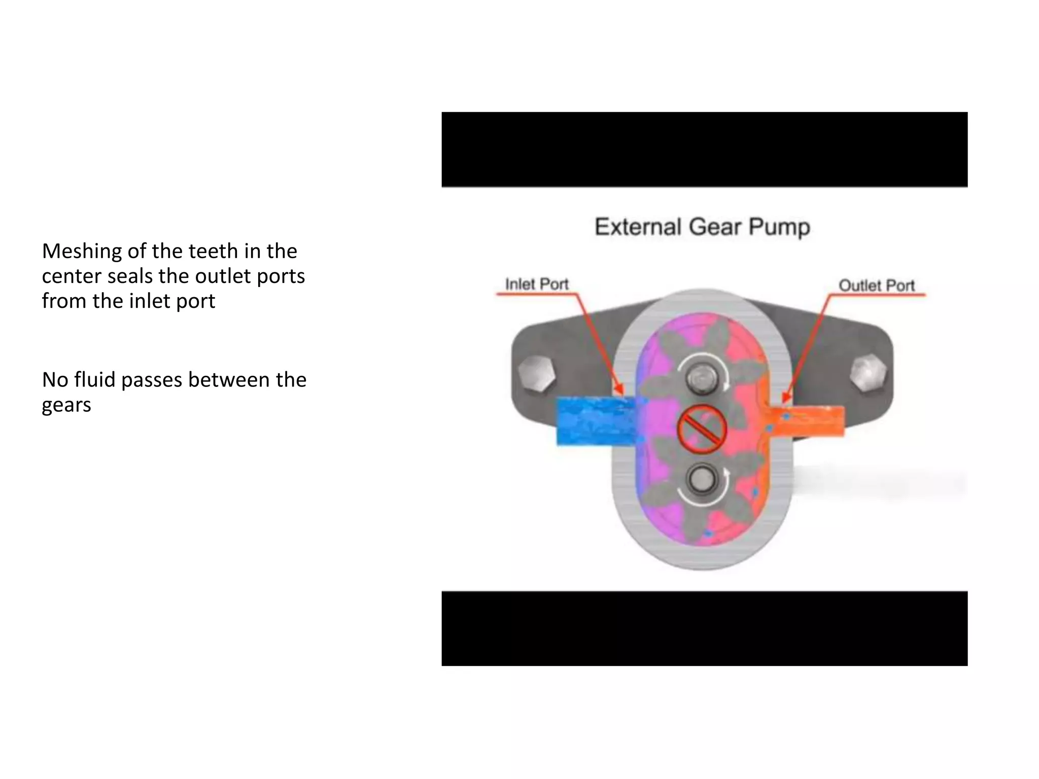 Working Principle Of External Gear.pptx