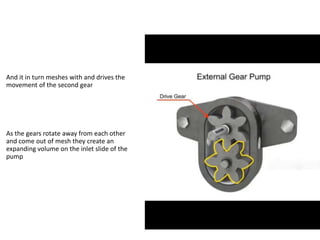 Working Principle Of External Gear.pptx
