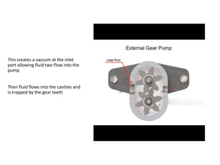 Working Principle Of External Gear.pptx