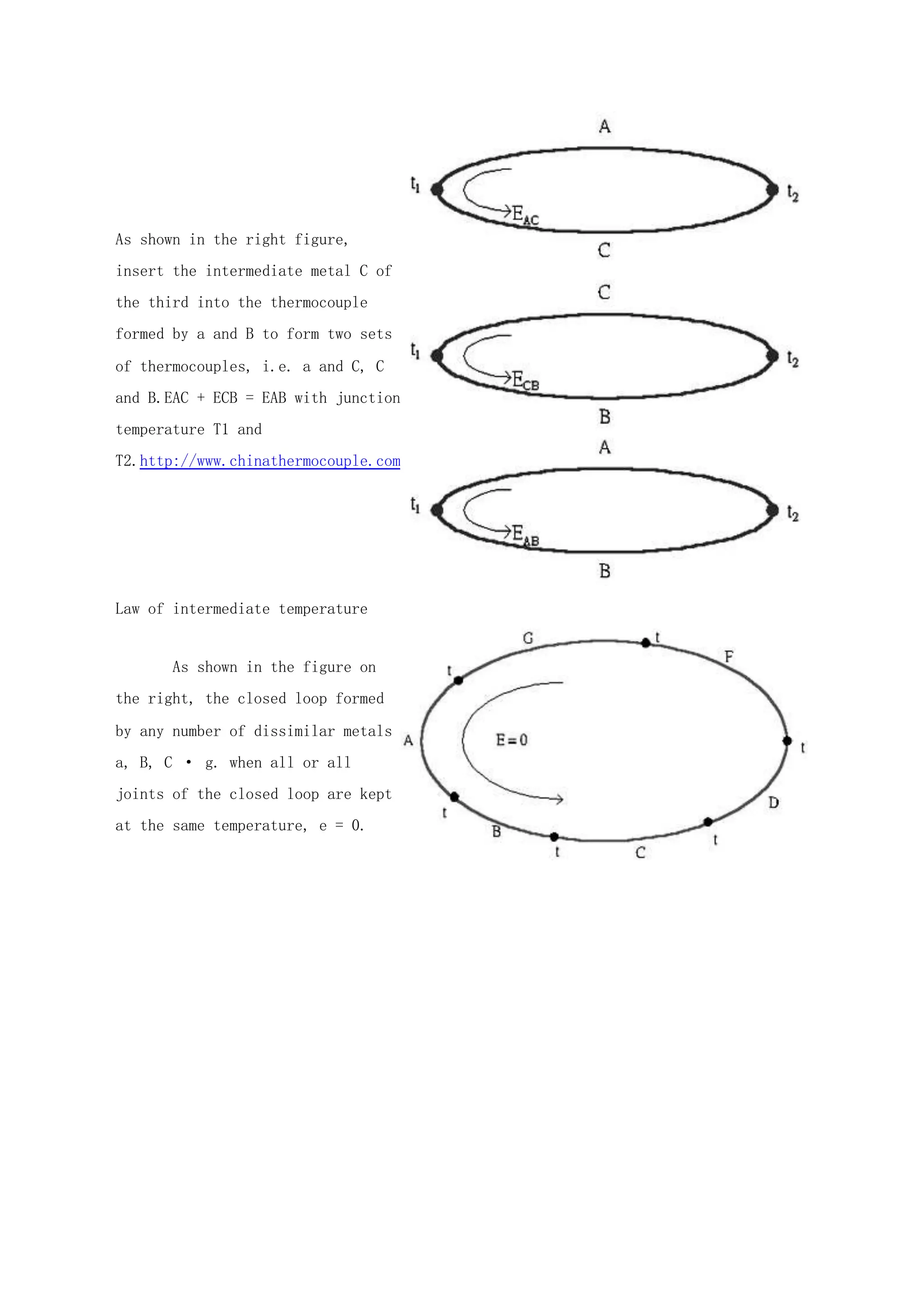 Working principle and structure of thermocouple | DOCX