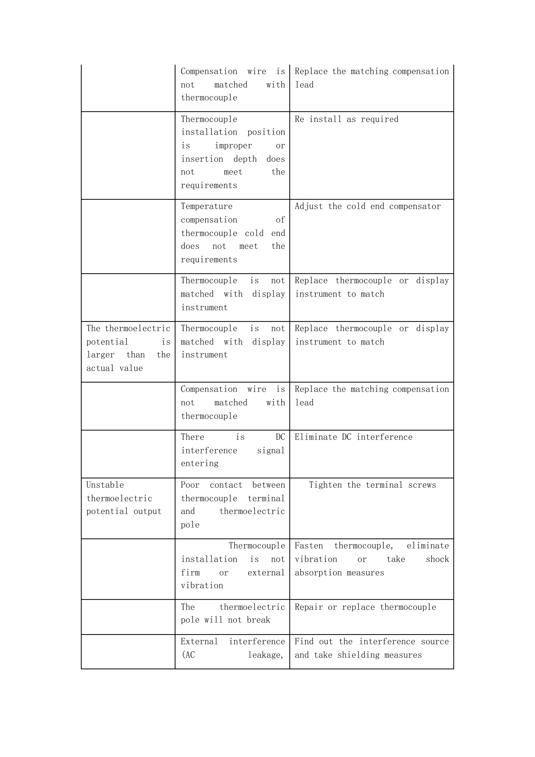 Working principle and structure of thermocouple | DOCX