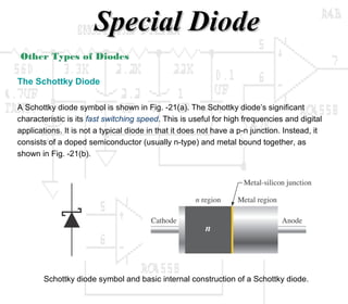 Working principle diode and special diode | PPT