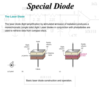 Working principle diode and special diode | PPT