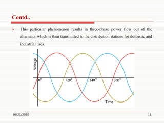 Working Principle of Alternator | PDF