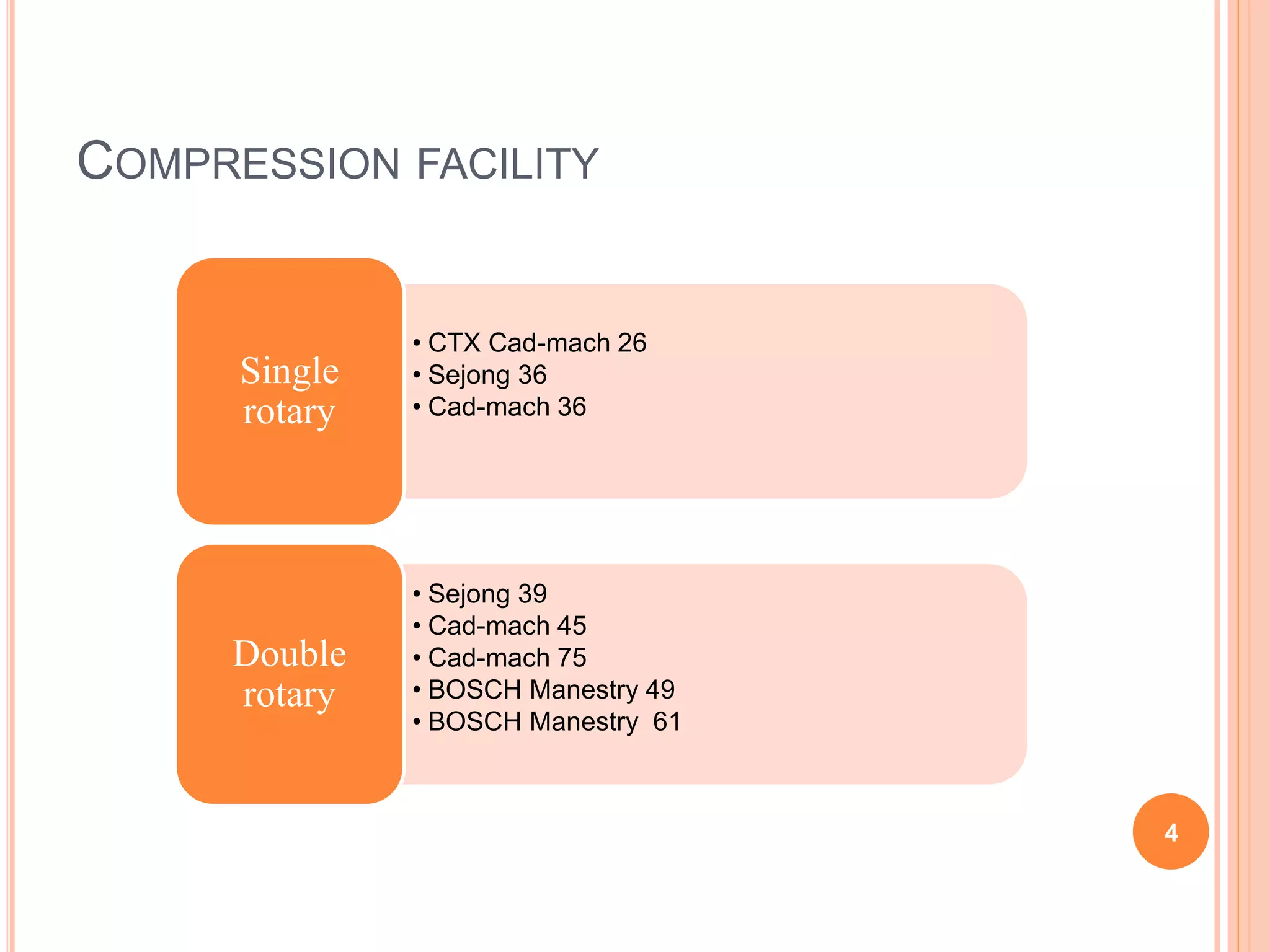 Working principle of compression machine | PPTX