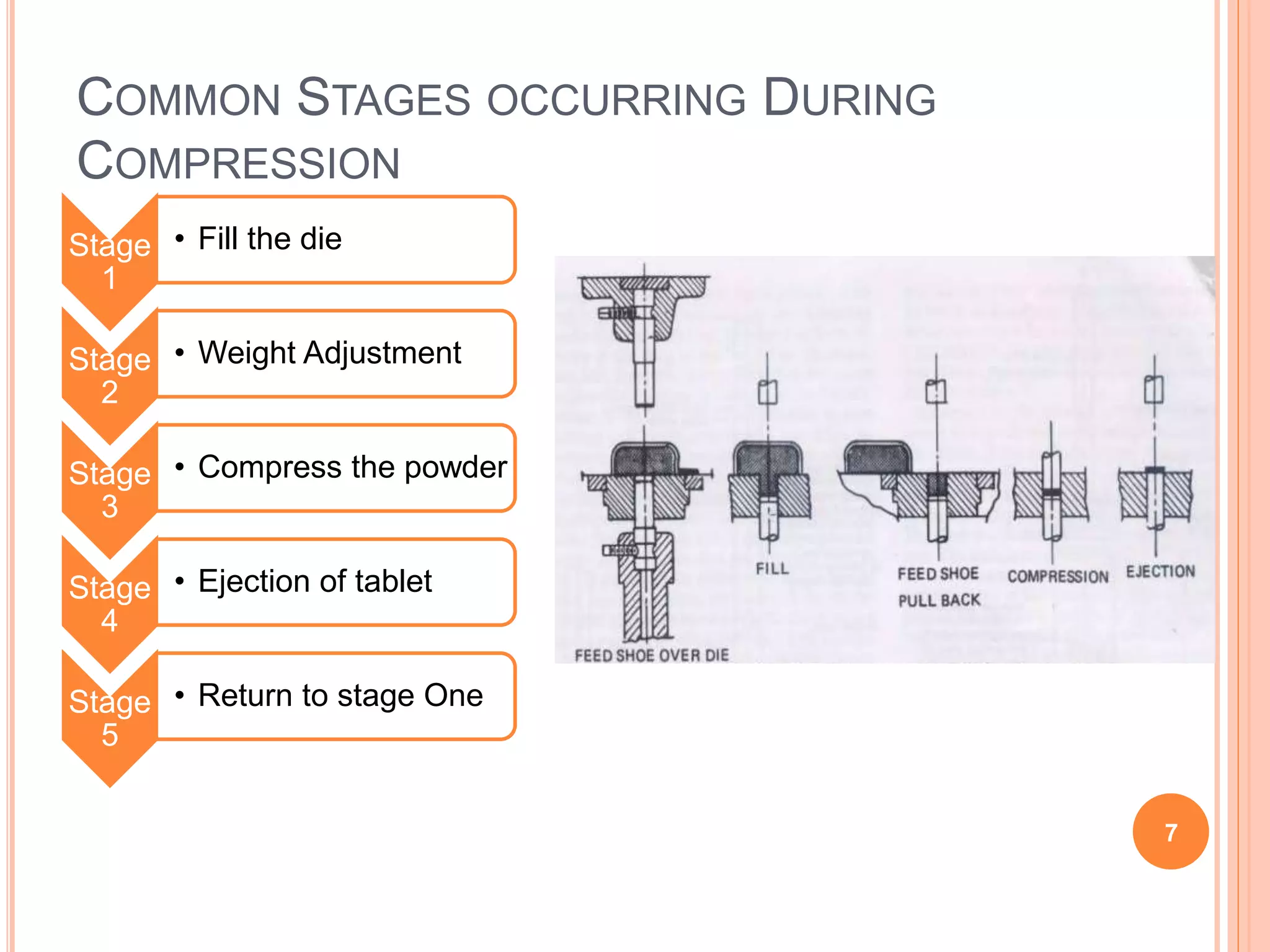 Working principle of compression machine | PPTX