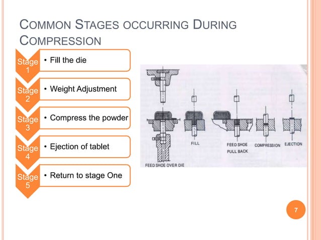 Working principle of compression machine | PPTX | Physics | Science