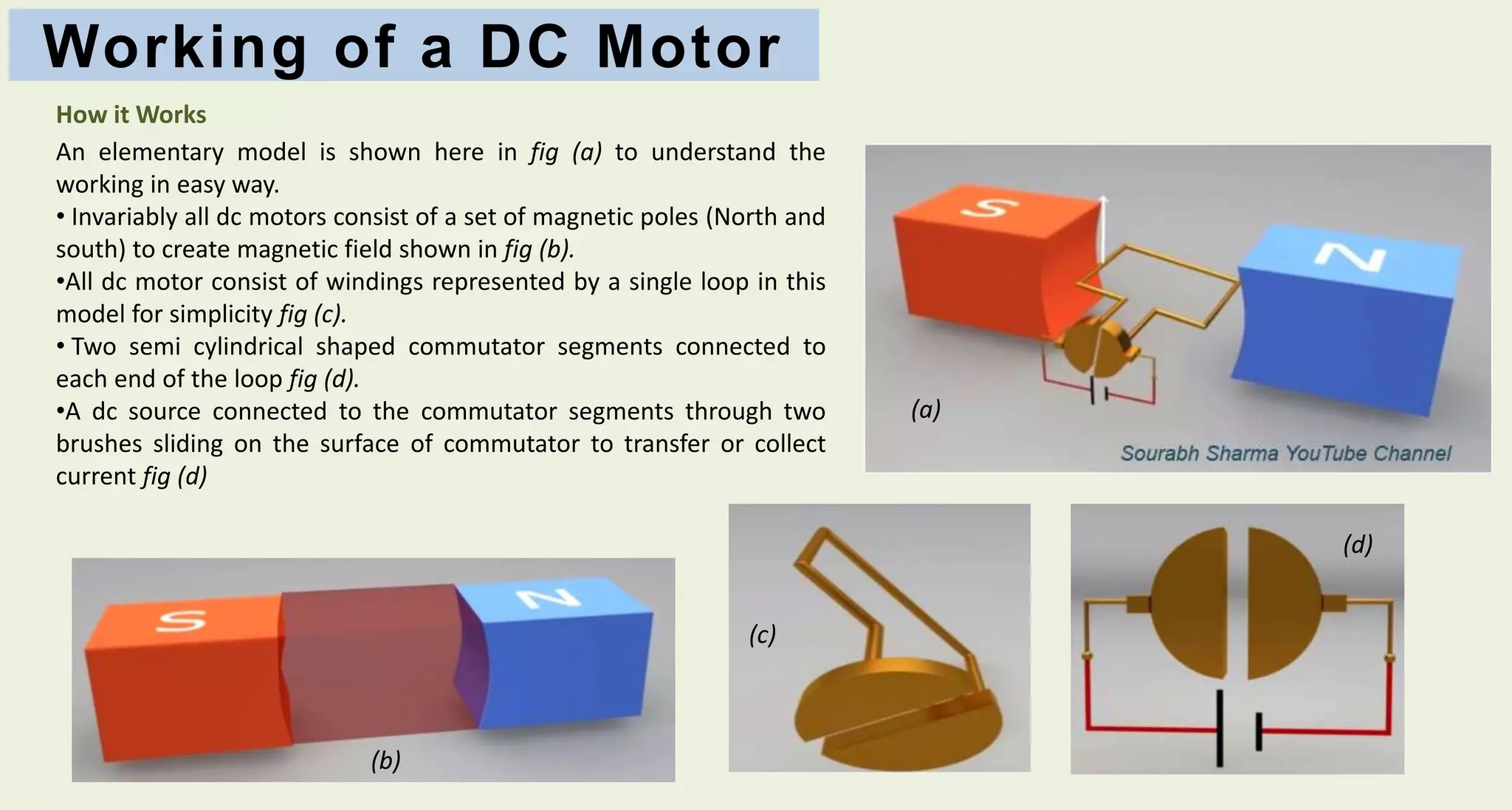 Working principle of dc motor | PPTX