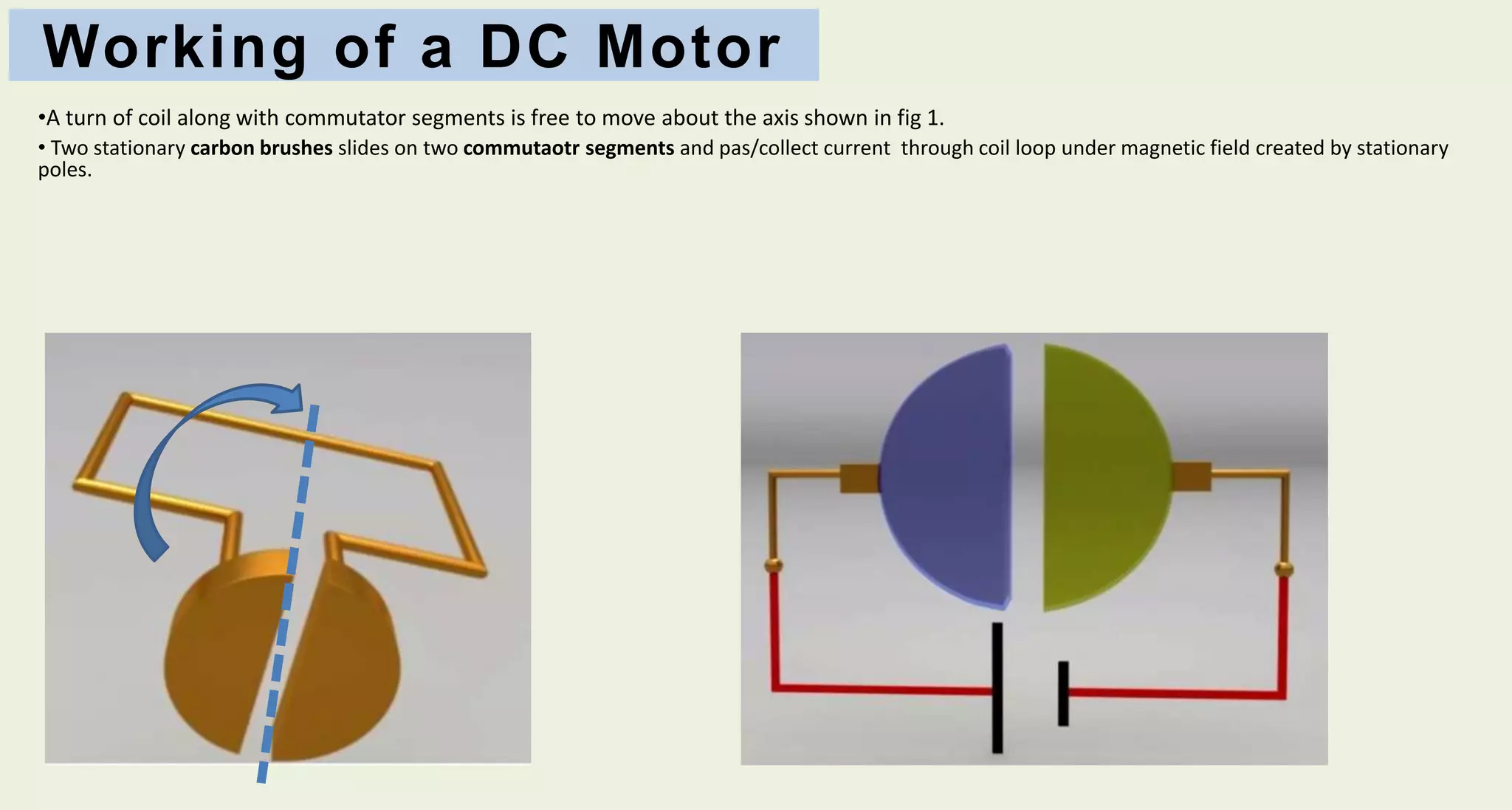 Working principle of dc motor | PPTX