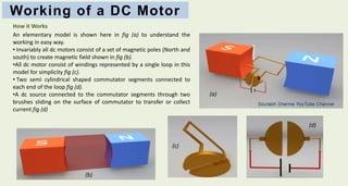 Working principle of dc motor | PPTX