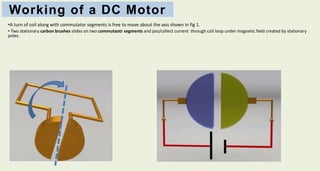 Working principle of dc motor | PPTX