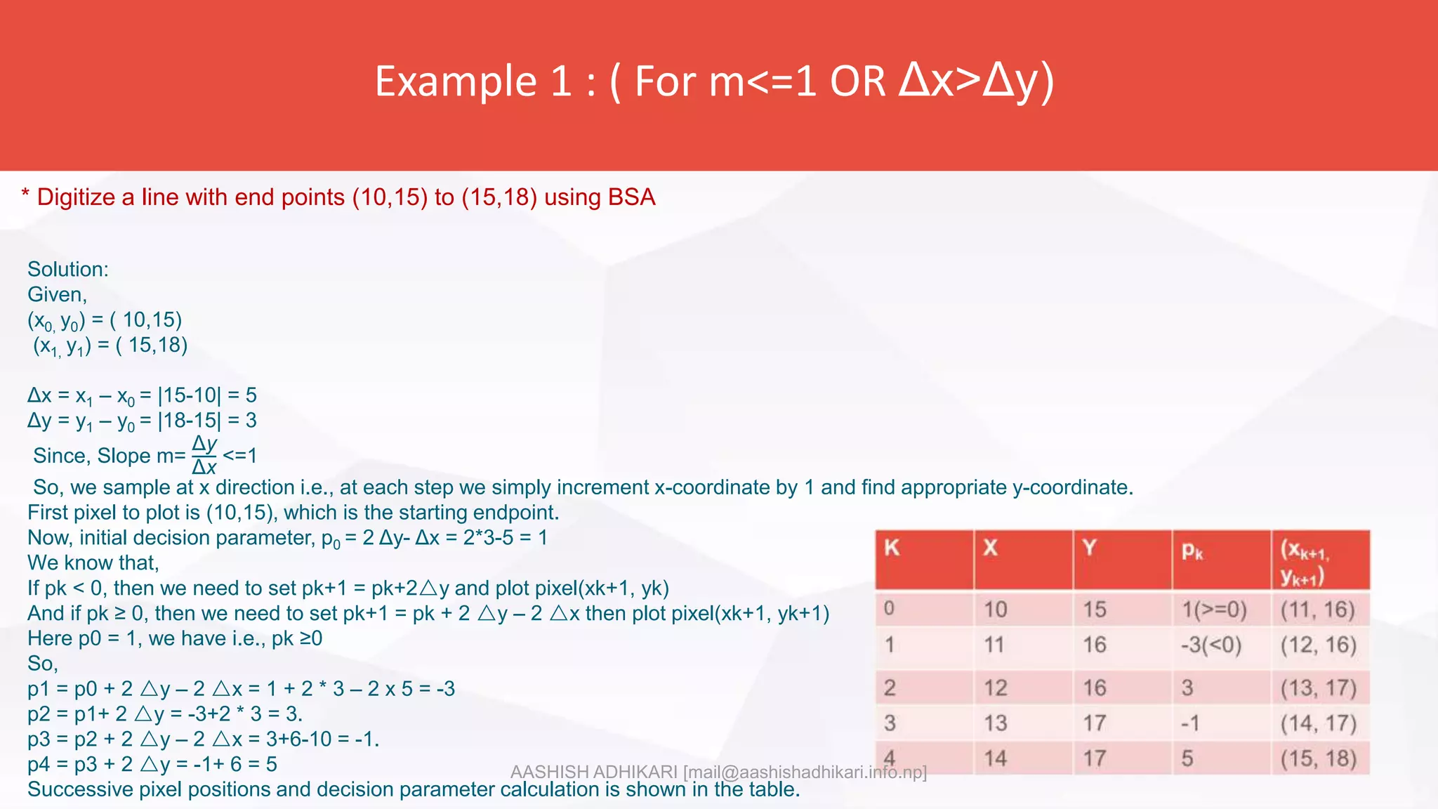 Working Principle Of Dda And Bresenham Line Drawing Explaination With Example Ppt 0794