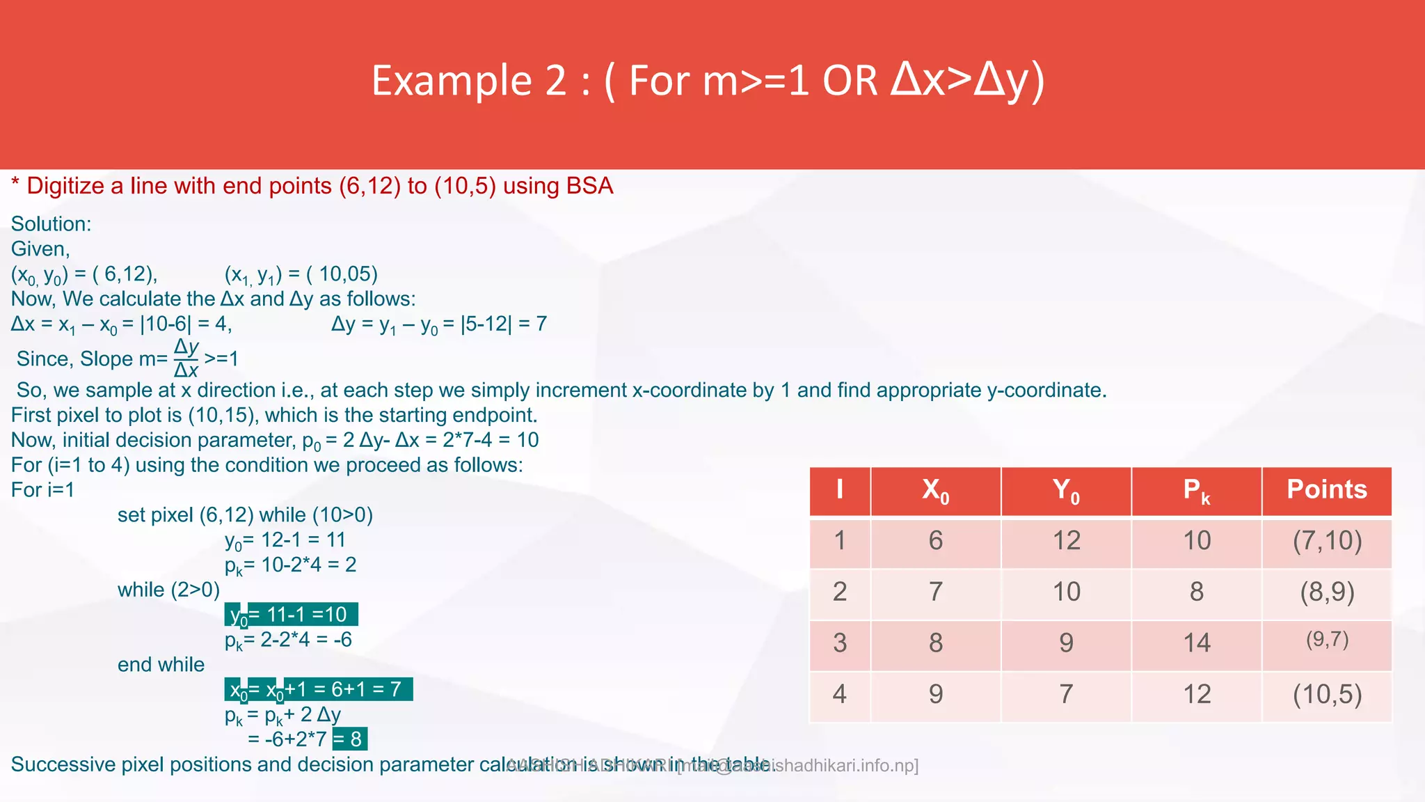 Working Principle Of Dda And Bresenham Line Drawing Explaination With Example Pptx Graphics