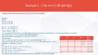 Working principle of dda and bresenham line drawing explaination with ...