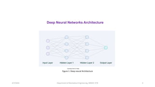 Working Principle of Deep Learning Technique.pptx