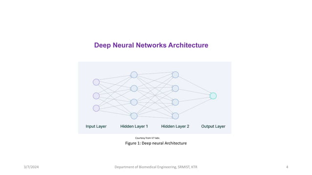 Working Principle of Deep Learning Technique.pptx