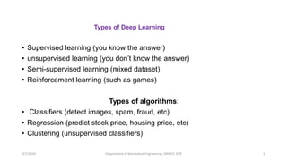Working Principle of Deep Learning Technique.pptx