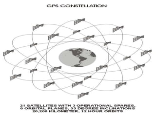 Working principle of gps | PPTX
