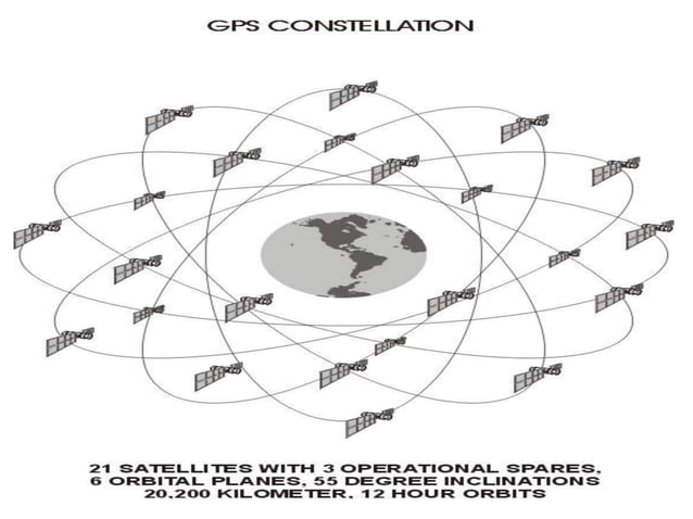 Working principle of gps | PPTX