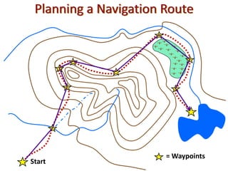 Working principle of gps | PPTX