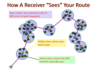 Working principle of gps | PPTX