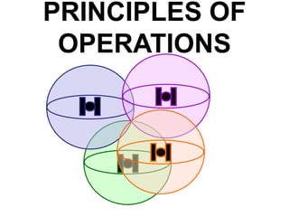 Working principle of gps | PPTX