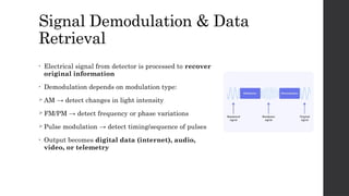 Working Principle of Laser Communication.pptx