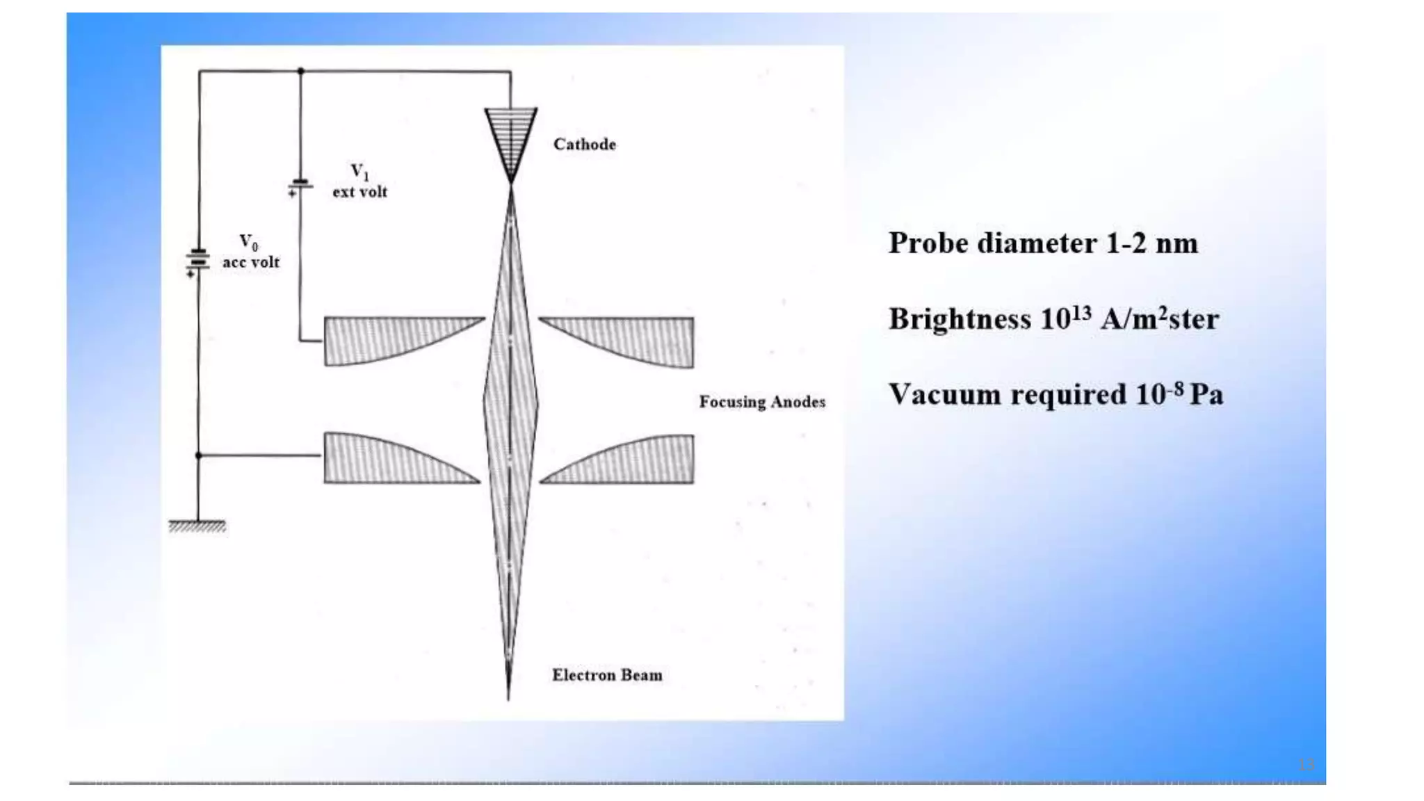 WORKING PRINCIPLE OF SEM.pptx